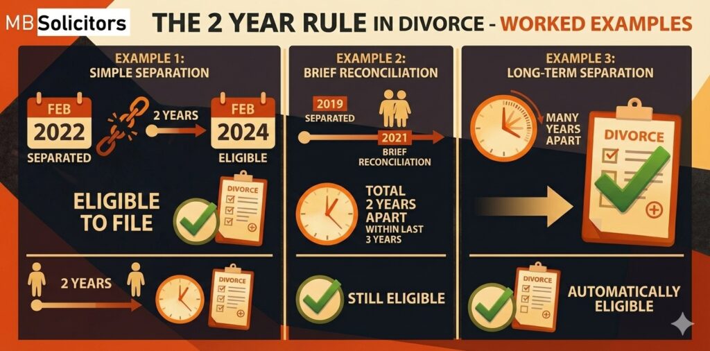 Requirements for Irish Divorce | MB Solicitors
