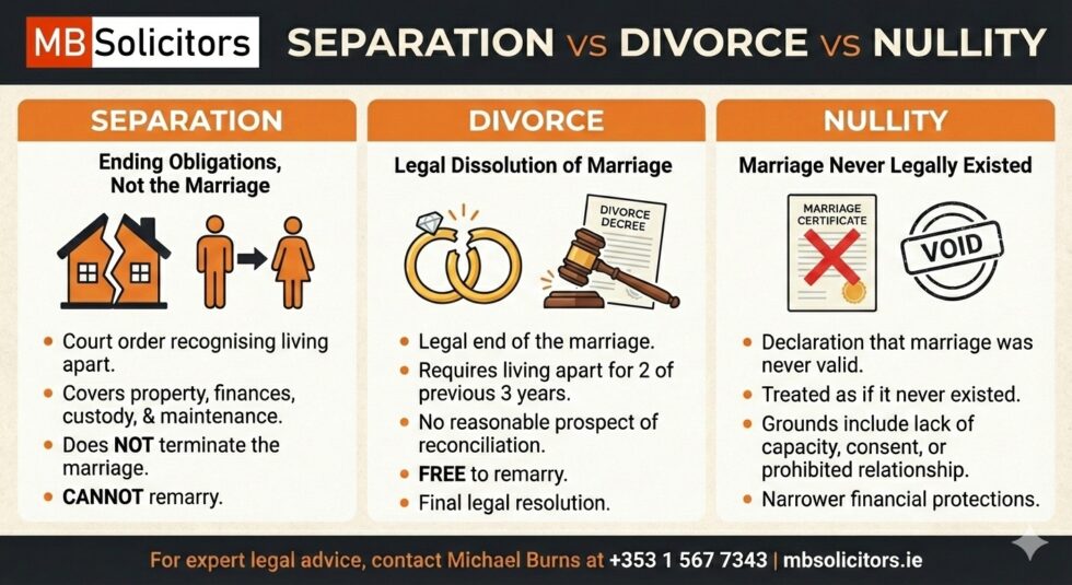Separation vs Divorce vs Nullity | MB Solicitors